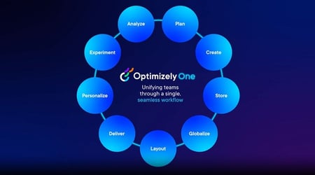 What is Optimizely? Full Guide to the Platform, Ecosystem & Benefits