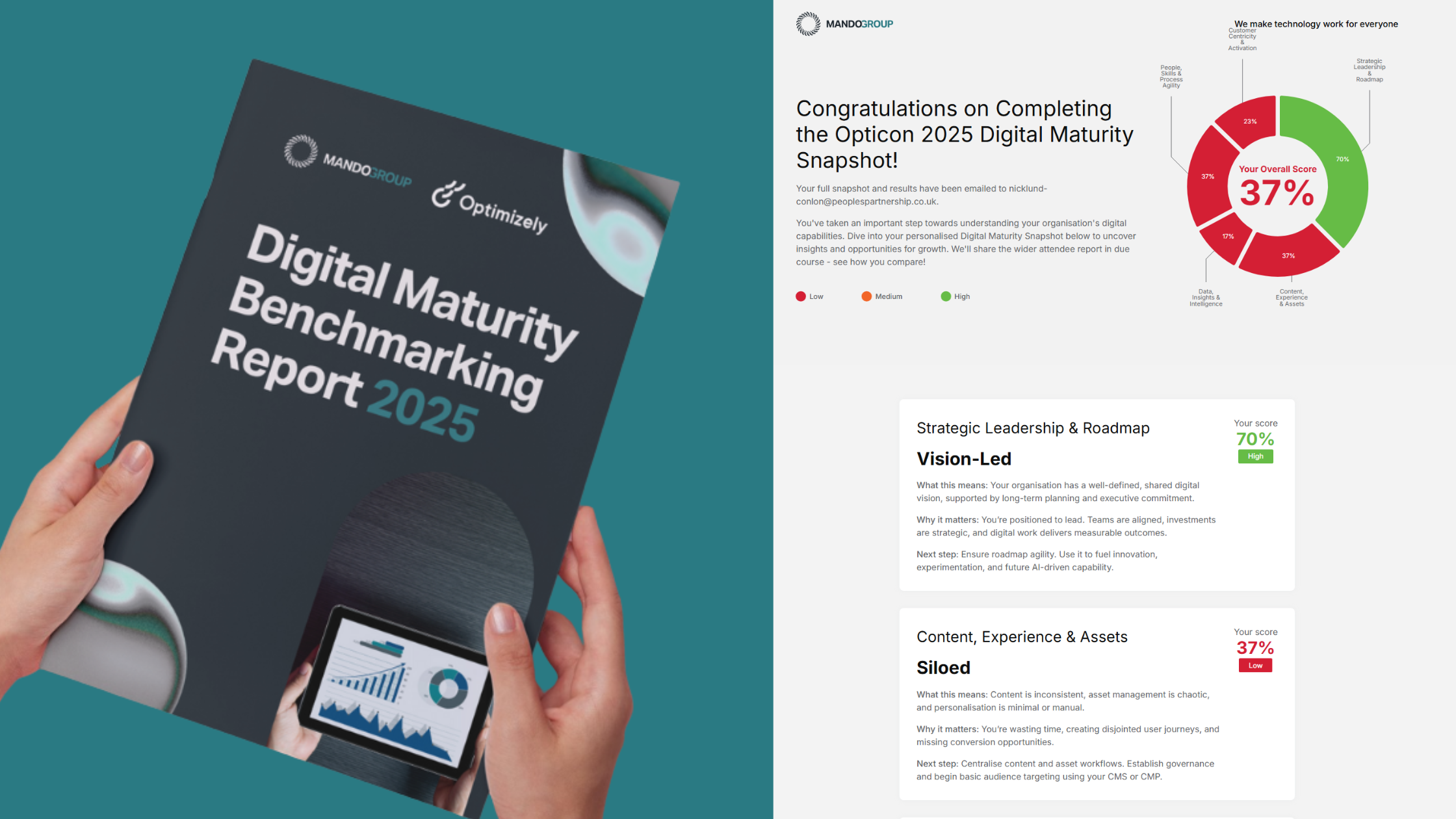 Mando Group publish Digital Maturity Benchmarking Report 2025